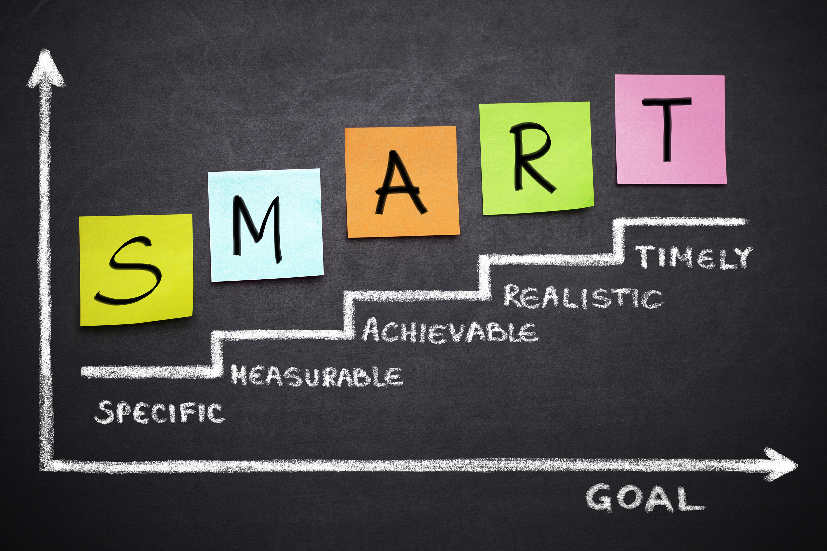 Youth Affairs Council Victoria How To Set Goals